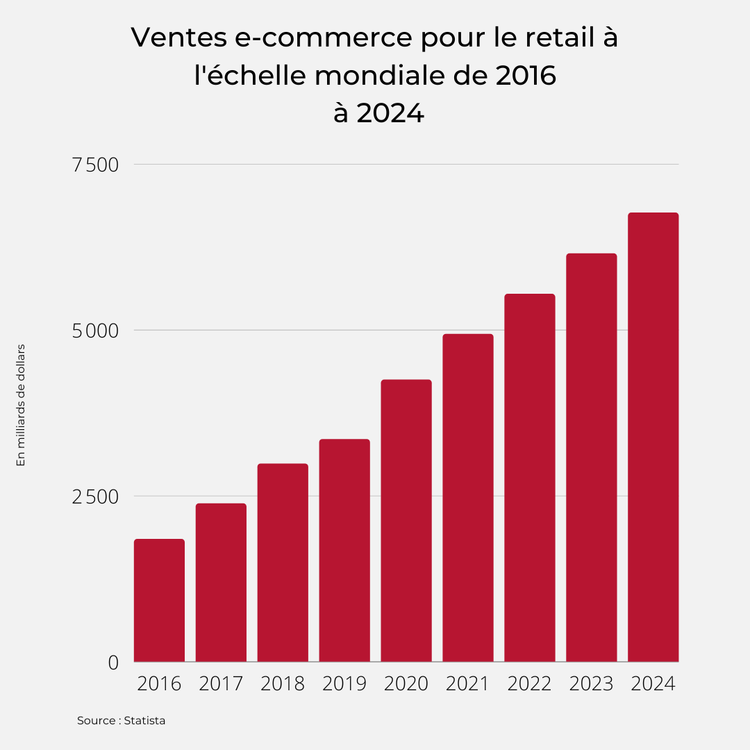 Comment les visuels 3D révolutionnent la vente à distance